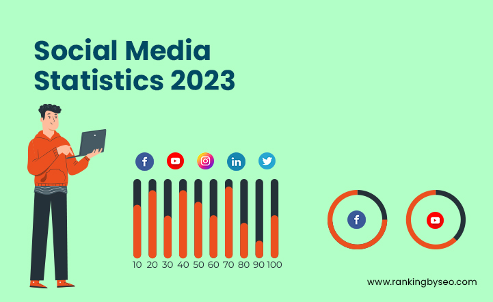 111 Social Media Marketing Statistics: You Need to Know in 2023
